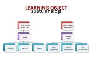 Uwes presentasi bimtek e-materi belmawa dikti pict format | PPT