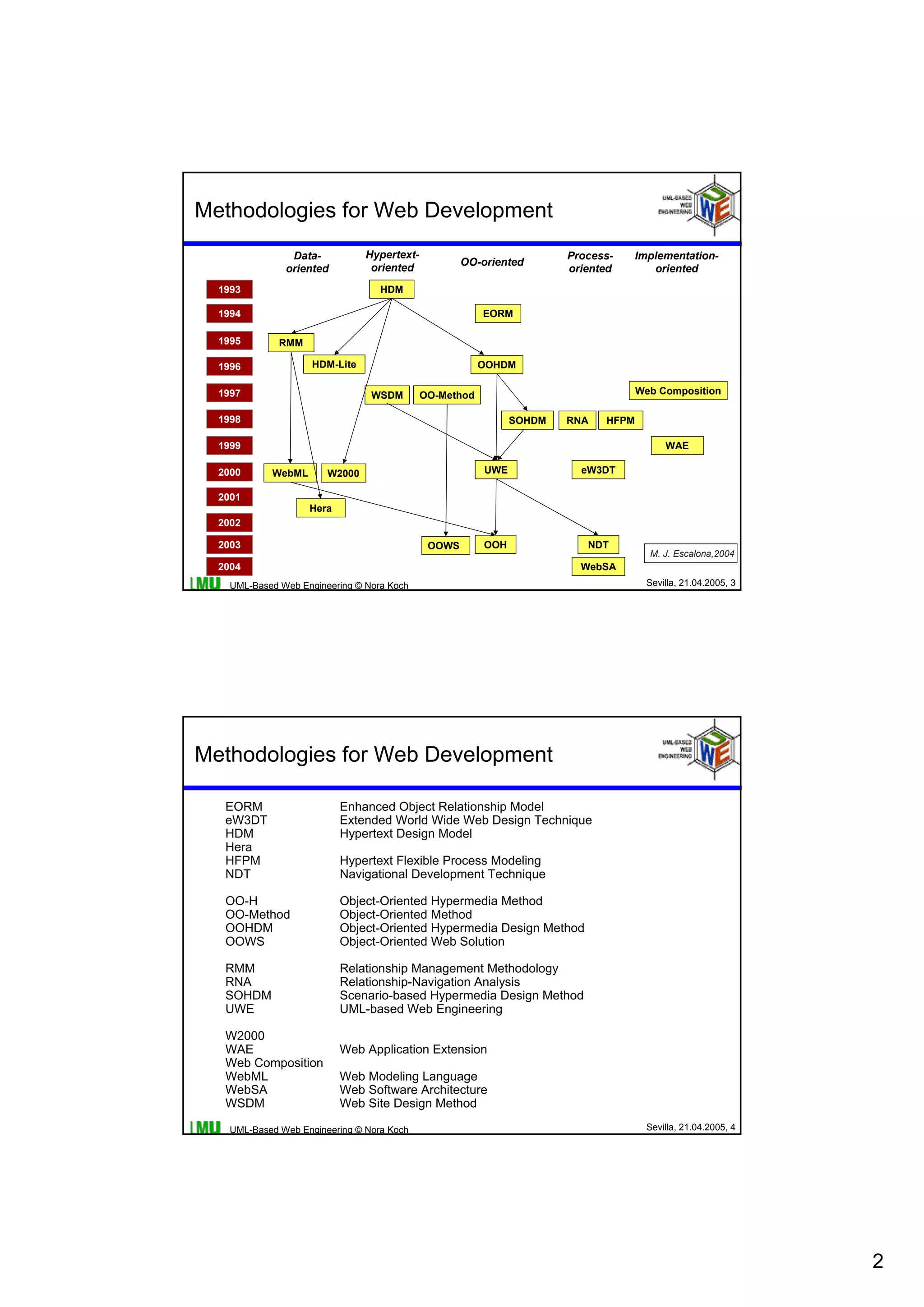Uml Based Web Engineering Pdf Web Design And Html Internet
