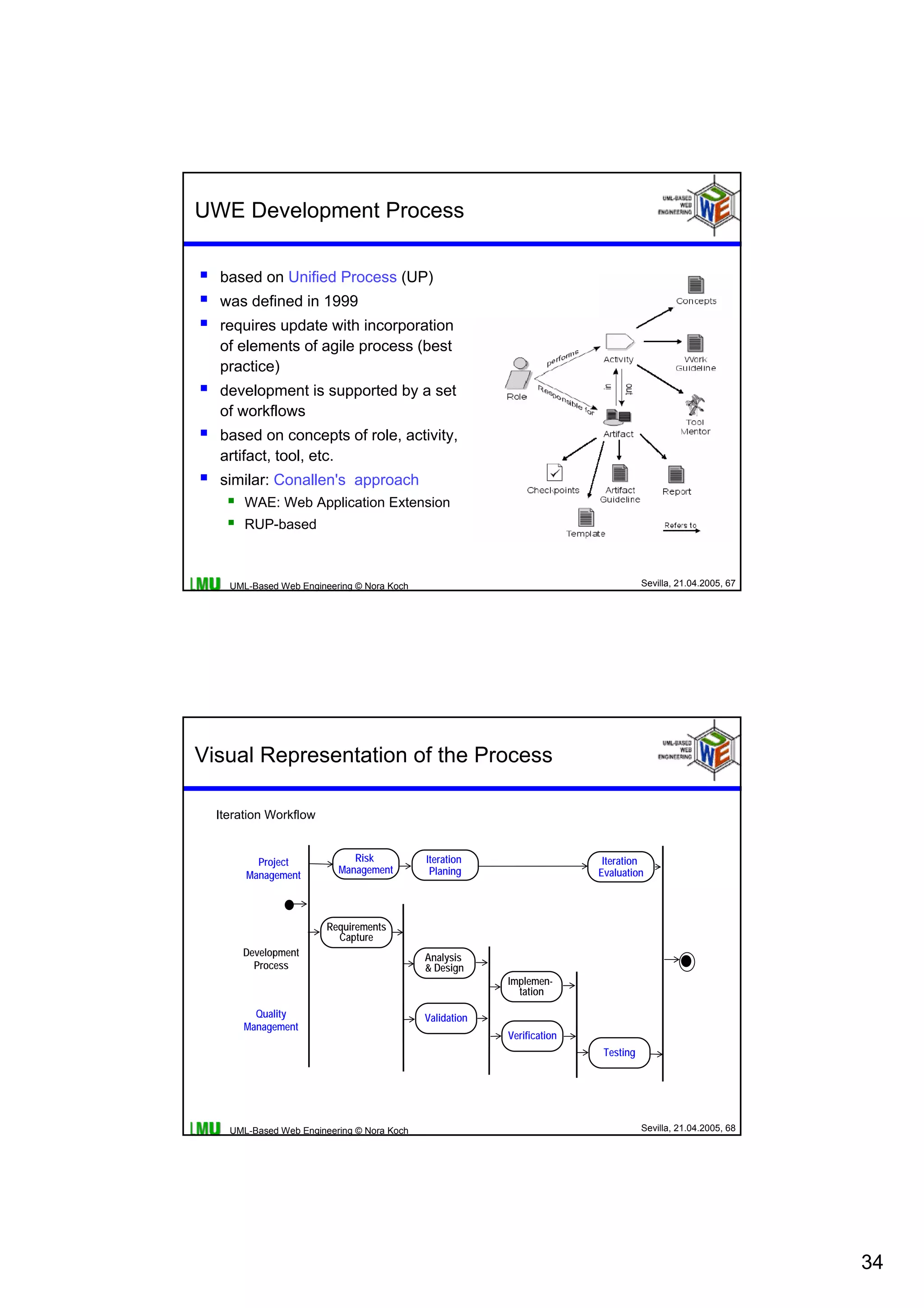 UML-Based Web Engineering | PDF