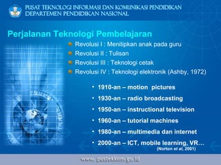 Uwes Karakteristik Multimedia Pembelajaran | PPS
