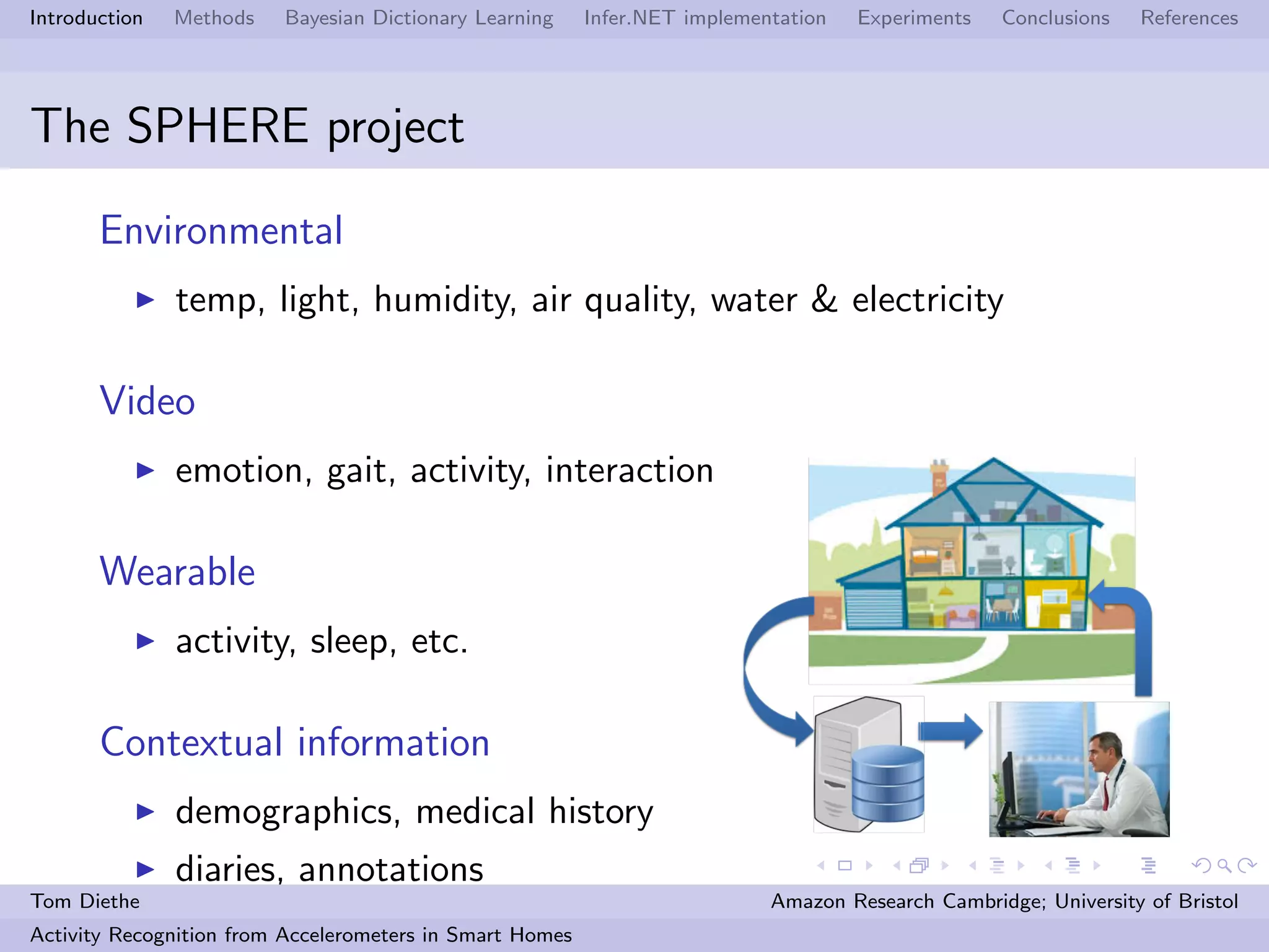 Activity Recognition From Accelerometers In Smart Homes Ppt