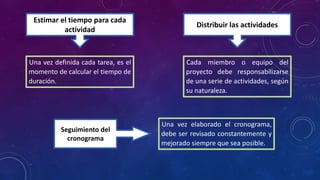 PROGRAMAS DE ACTIVIDADES | PPTX