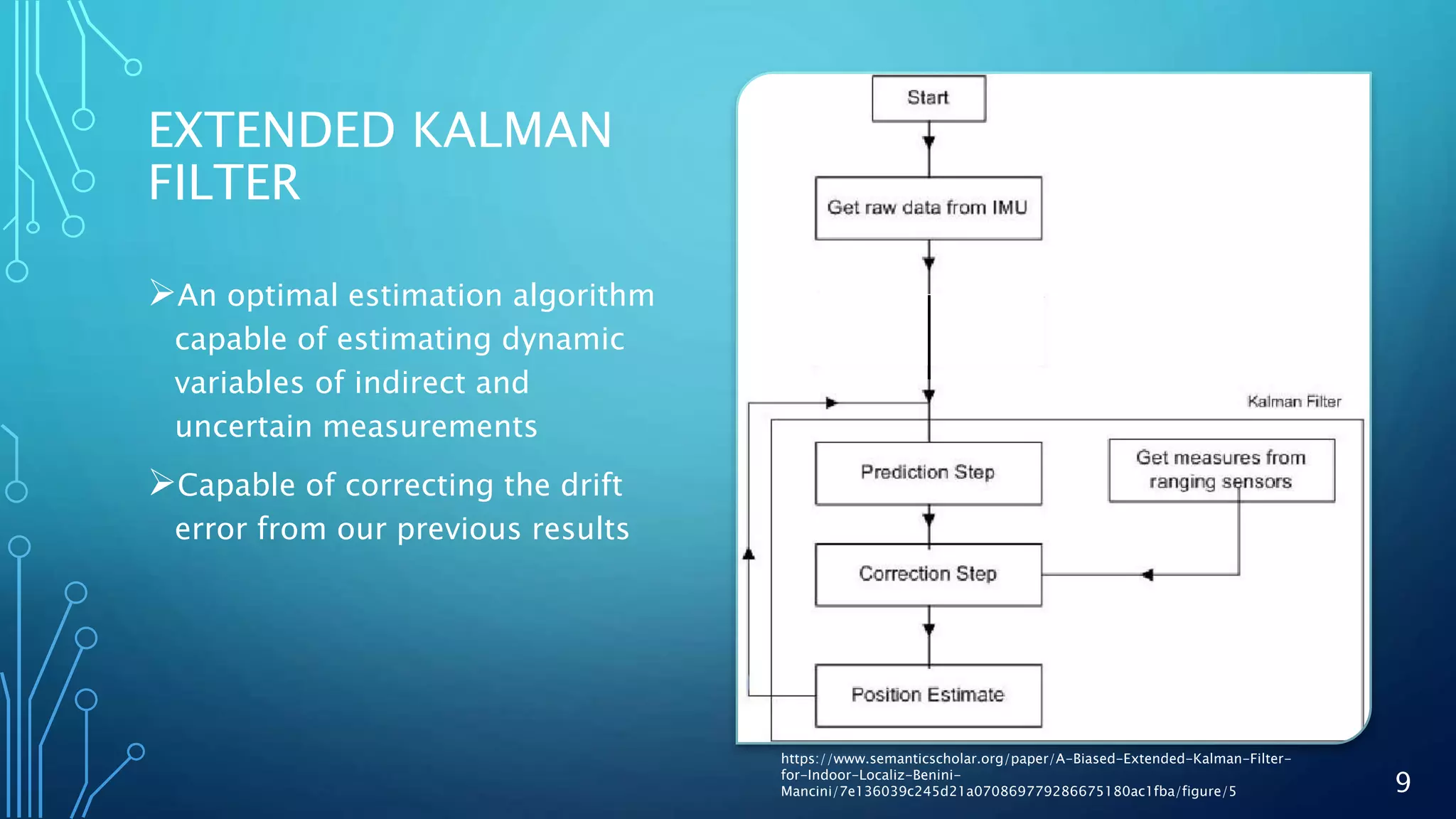 Development Of A Robust Filtering Algorithm For Inertial Sensor Based