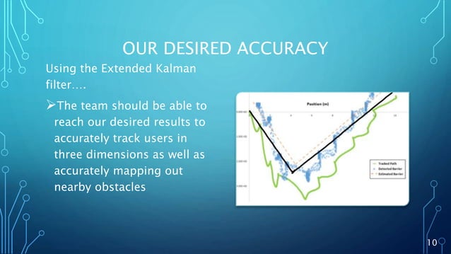 Development Of A Robust Filtering Algorithm For Inertial Sensor Based
