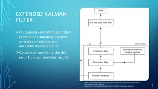Development of a robust filtering algorithm for inertial sensor based ...