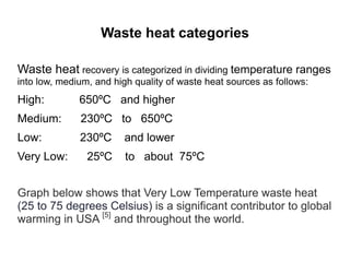 uWingreen wind turbine recovers energy from waste heat | PPT