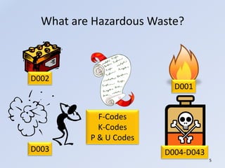 The Identification and Management of Universal Waste in Wisconsin | PPTX