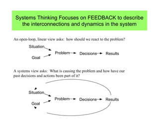 Complex Systems & Focused Solutions | PPT