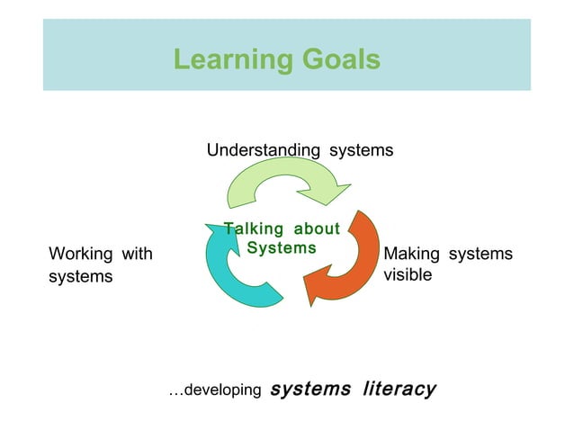 Complex Systems & Focused Solutions | PPT