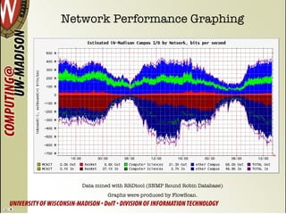 UW IT Operations Overview | PPT