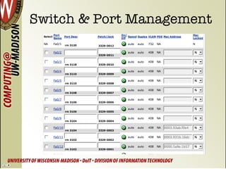 UW IT Operations Overview | PPT
