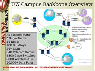 UW IT Operations Overview | PPT