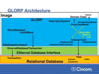 Glorp Tutorial Guide | PDF