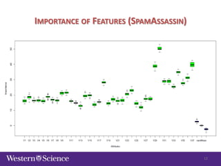 Email Classification based on their readability | PPTX