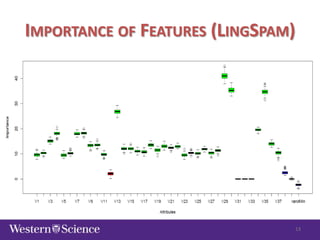 Email Classification based on their readability | PPTX