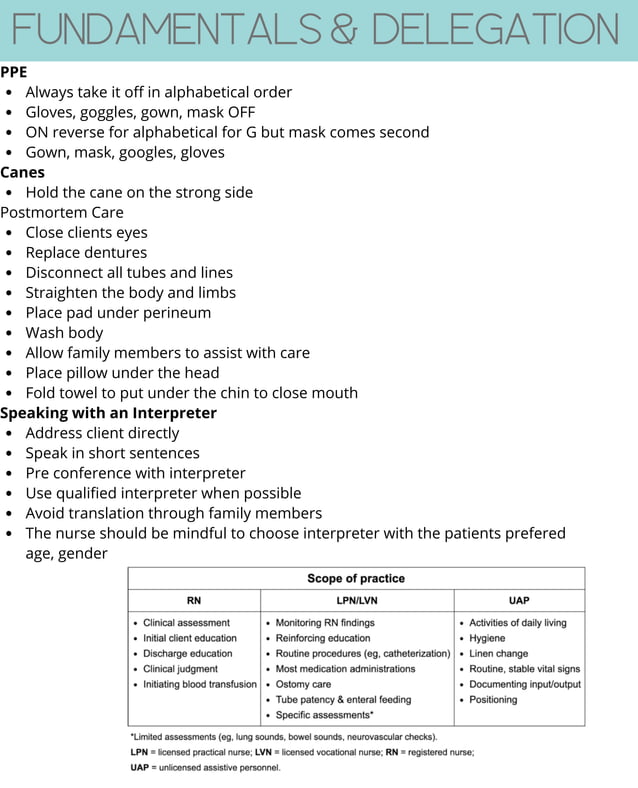 NCLEX RN REVIEW EXAM CONTENT BLUE BOOK PDF | PDF | Lung and Respiratory ...