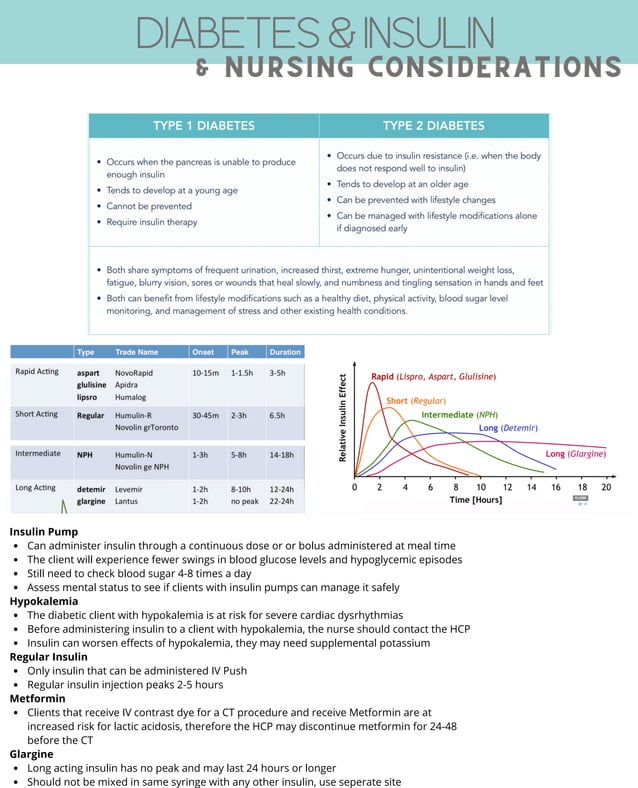 NCLEX RN REVIEW EXAM CONTENT BLUE BOOK PDF | PDF | Lung and Respiratory ...