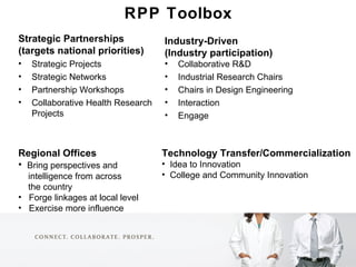 Proposal Preparation - NSERC Strategic Projects: Katie Wallace | PPT