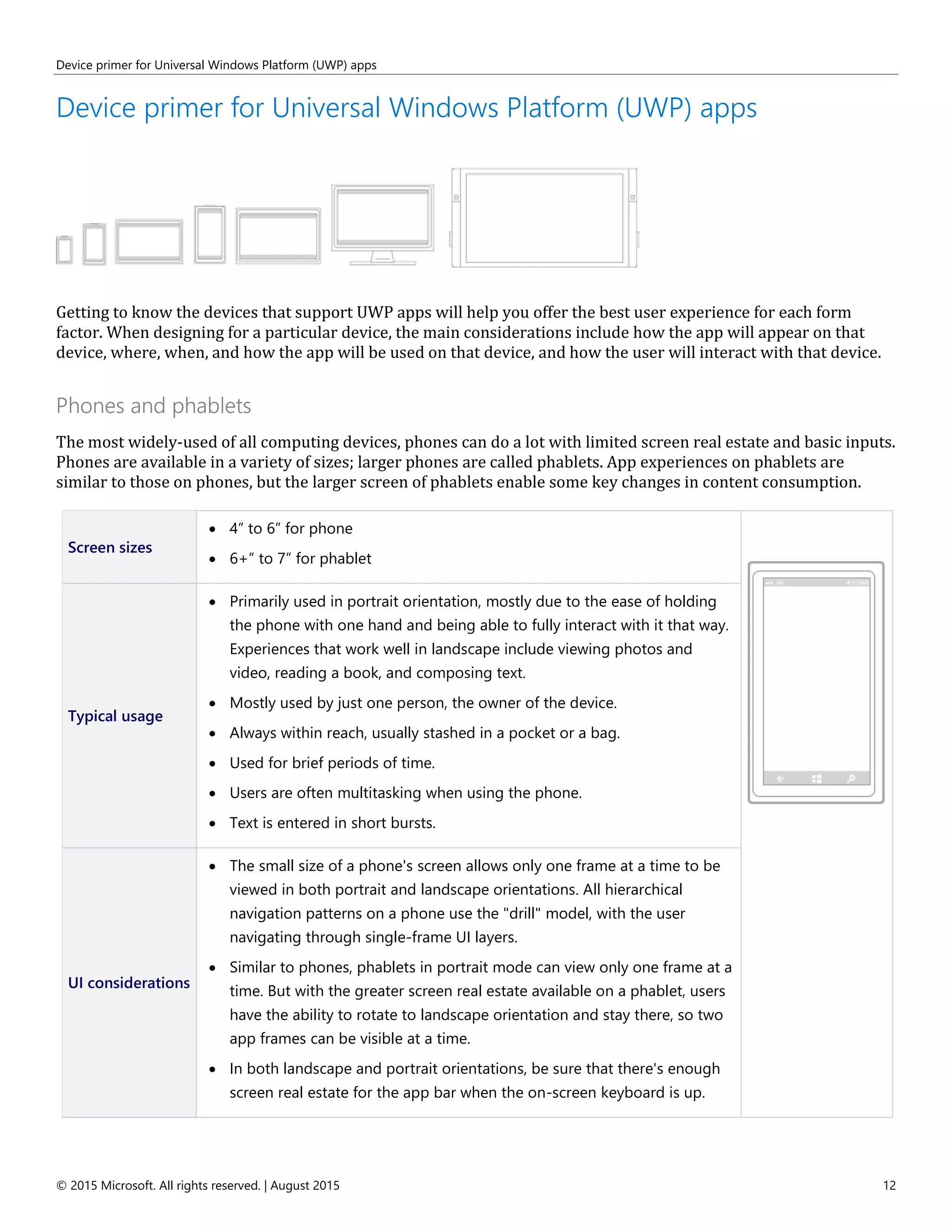 User experience guidelines for Universal Windows Platform (UWP) appsUwp ...