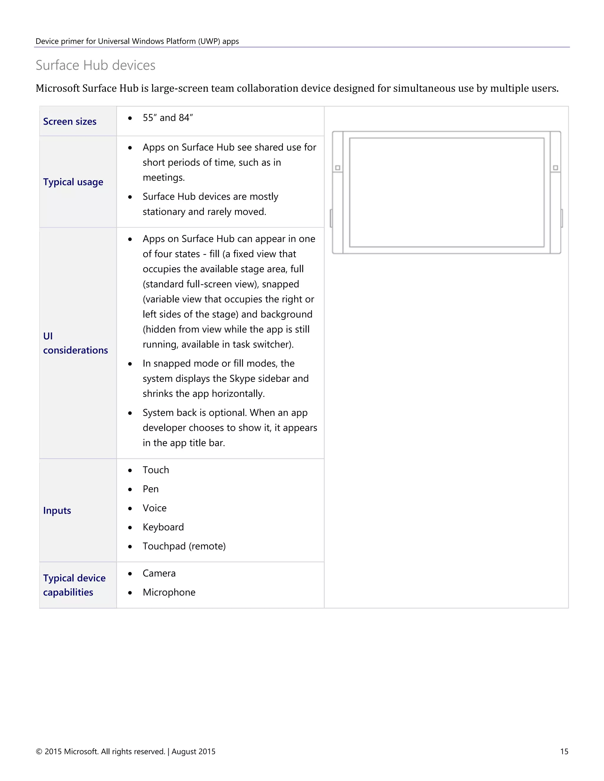 User experience guidelines for Universal Windows Platform (UWP) appsUwp ...
