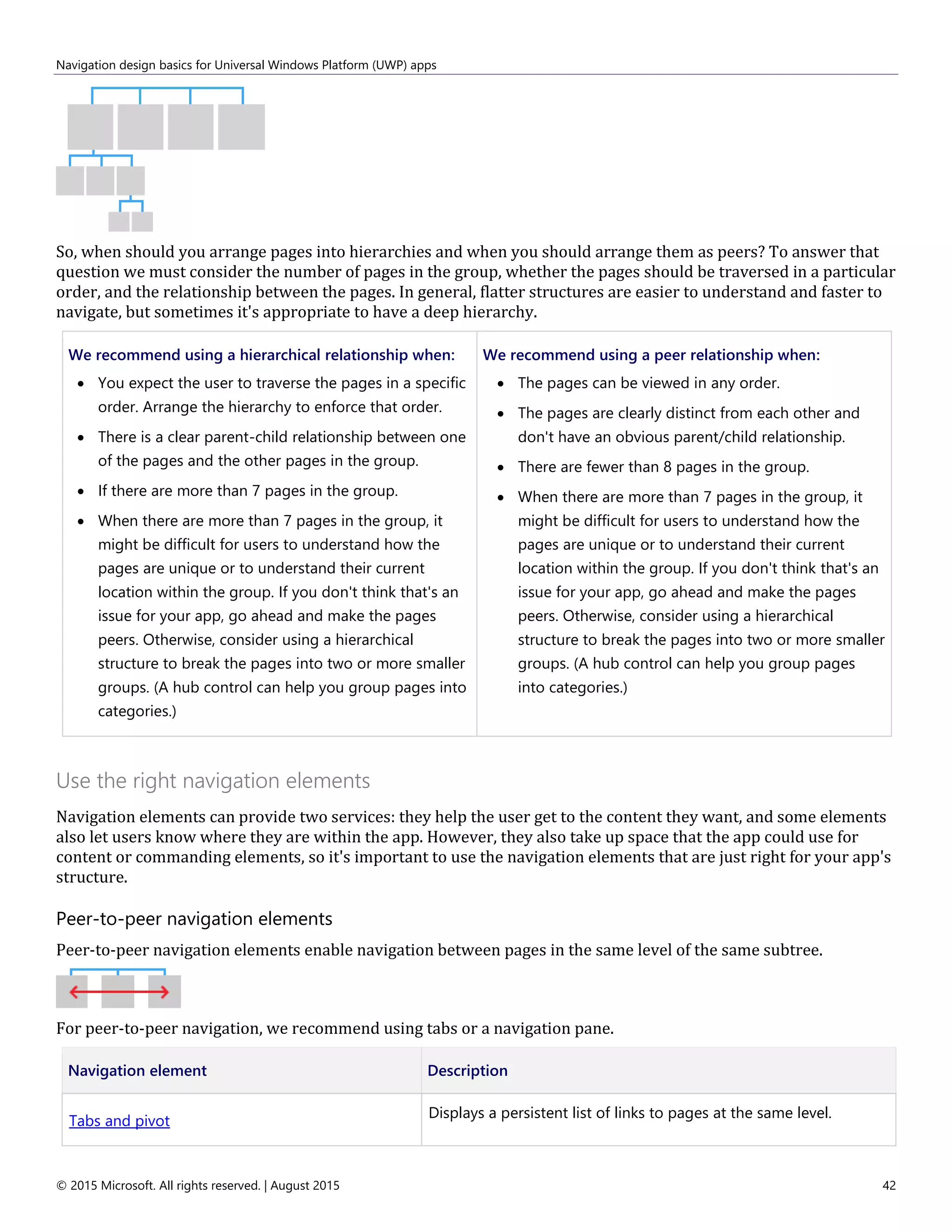 User experience guidelines for Universal Windows Platform (UWP) appsUwp ...