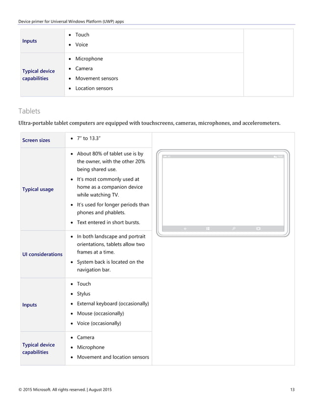 User experience guidelines for Universal Windows Platform (UWP) appsUwp ...