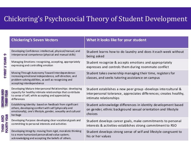 University of Washington Parent and Family Programs Orientation Prese…
