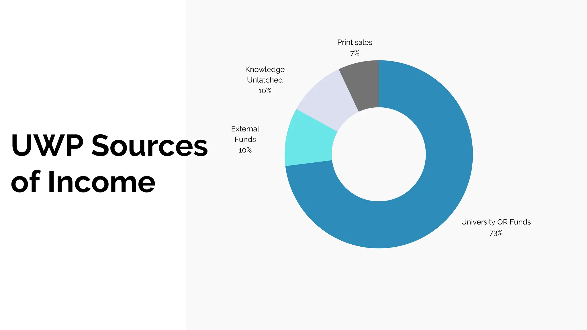 UWP OA Week Presentation (1).pptx