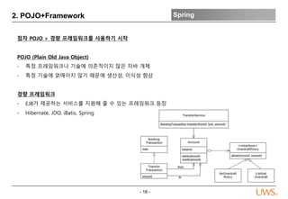 [Uws] enterprise application architecture, msa, java9, spring 소개 | PDF