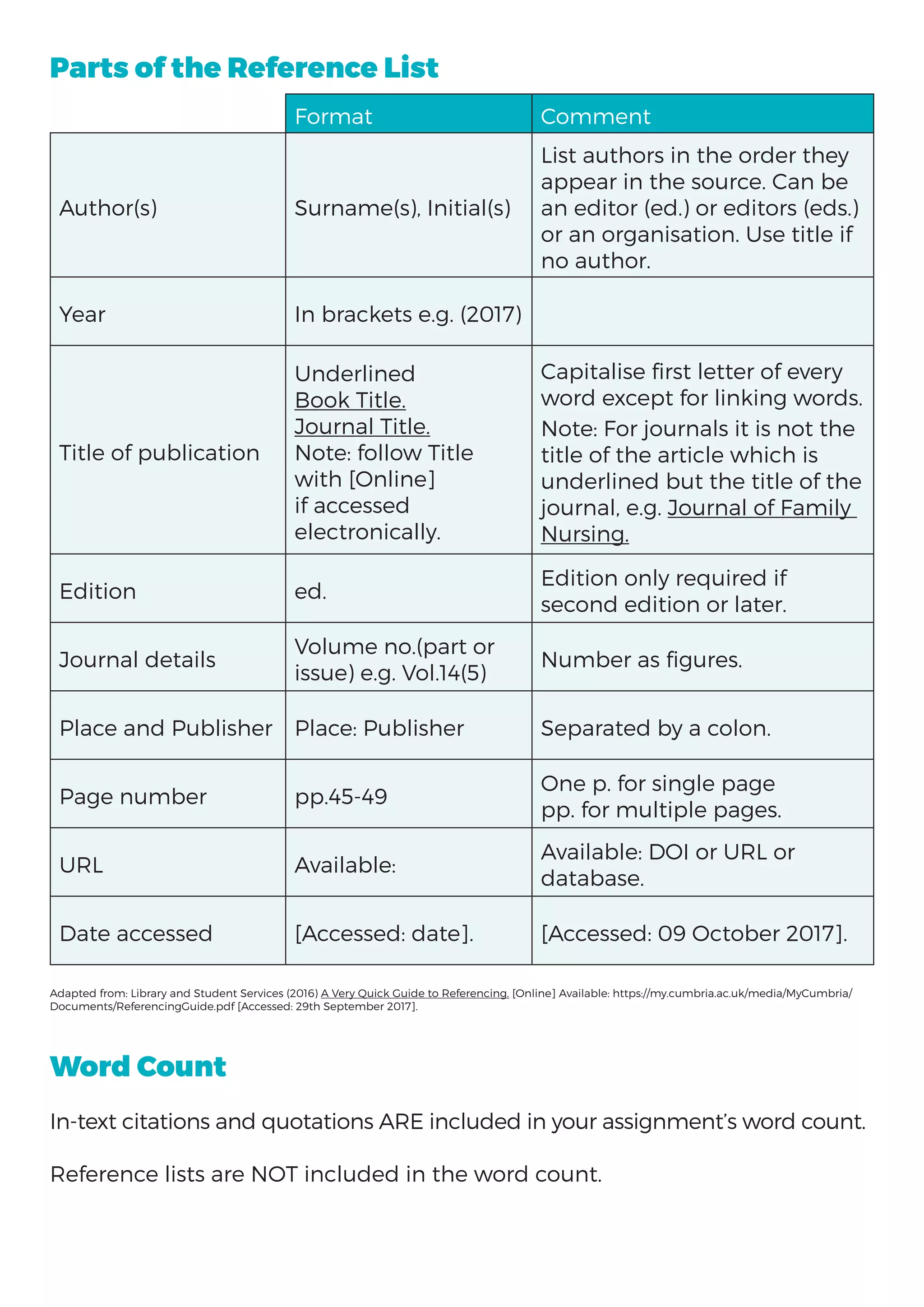 UWS Brief Guide to Harvard Referencing | PDF