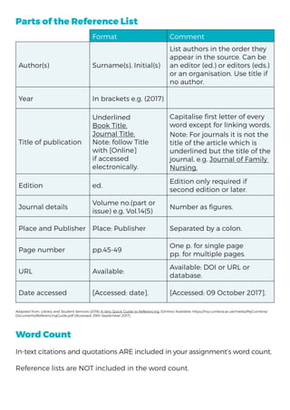 UWS Brief Guide to Harvard Referencing | PDF