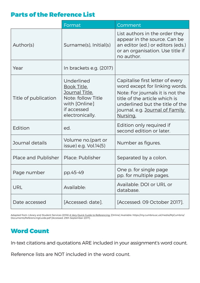 UWS Brief Guide to Harvard Referencing | PDF