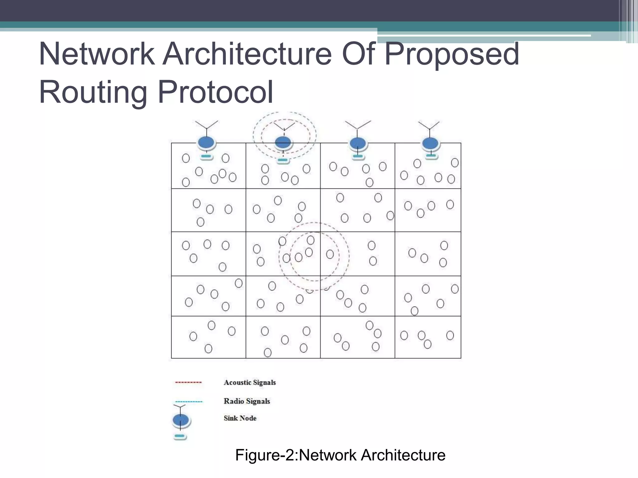 Grid Based Fuzzy Optimized Routing Protocol for Under Water Sensor Network | PPTX | Internet of ...