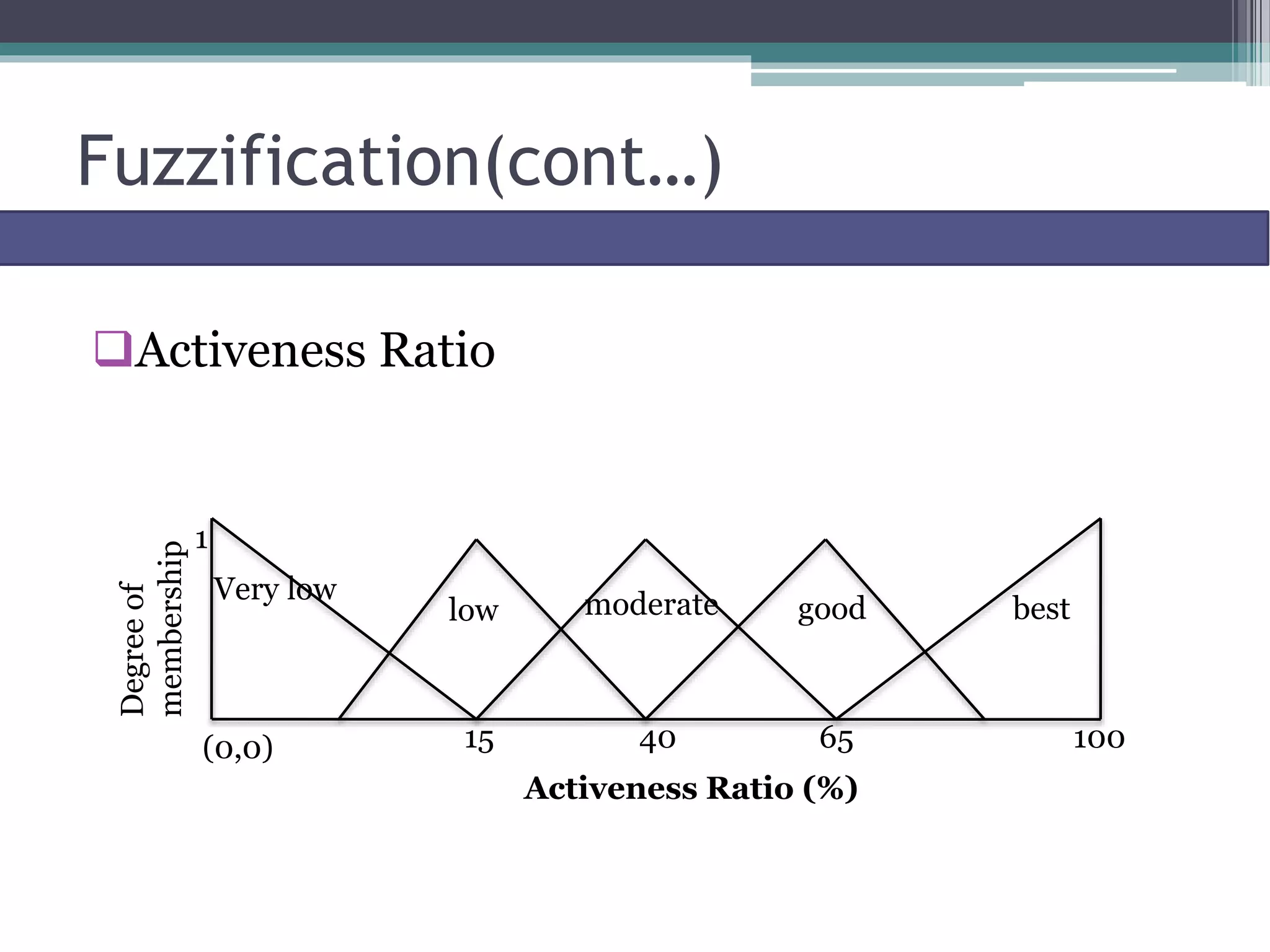 Grid Based Fuzzy Optimized Routing Protocol for Under Water Sensor Network | PPTX | Internet of ...