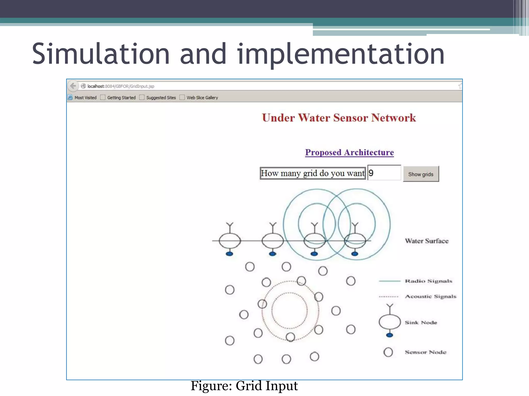 Grid Based Fuzzy Optimized Routing Protocol for Under Water Sensor Network | PPTX | Internet of ...
