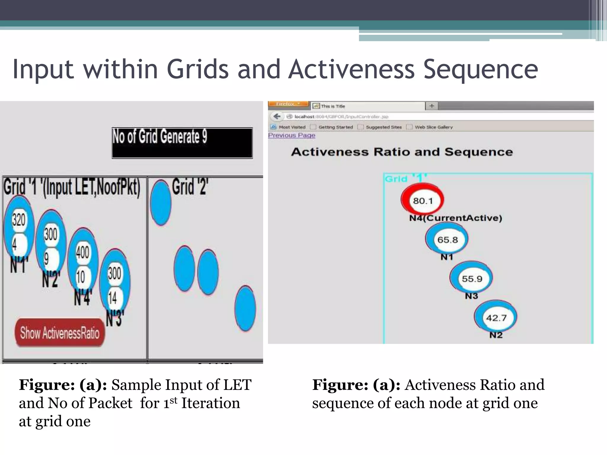 Grid Based Fuzzy Optimized Routing Protocol for Under Water Sensor Network | PPTX | Internet of ...