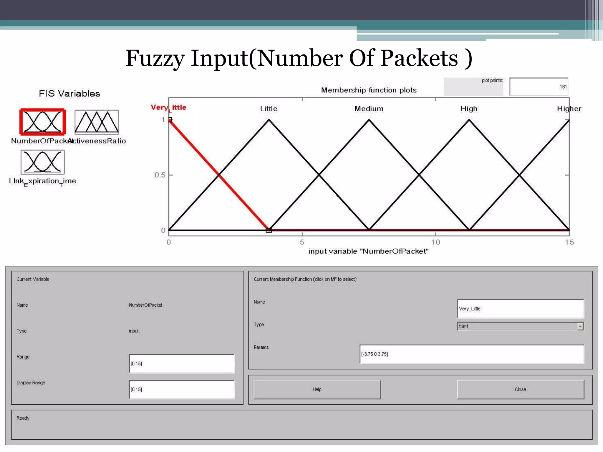 Grid Based Fuzzy Optimized Routing Protocol for Under Water Sensor Network | PPTX | Internet of ...