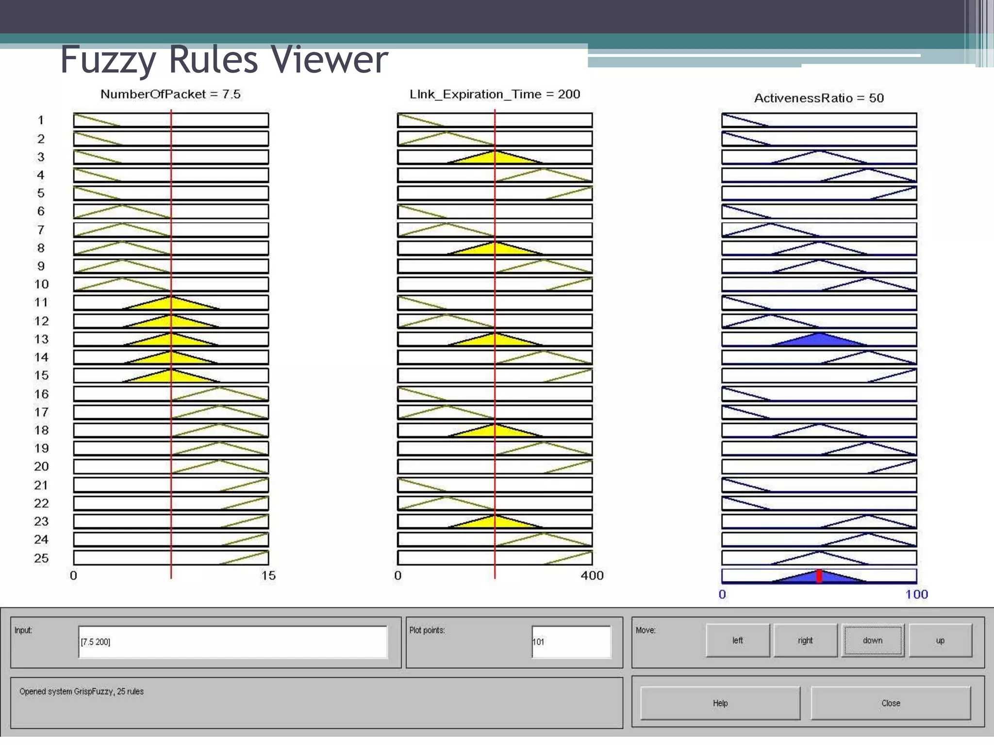 Grid Based Fuzzy Optimized Routing Protocol for Under Water Sensor Network | PPTX | Internet of ...