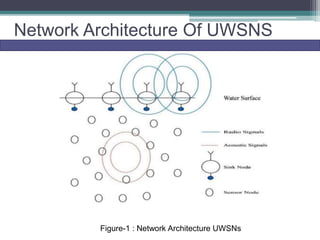 Grid Based Fuzzy Optimized Routing Protocol for Under Water Sensor Network | PPT