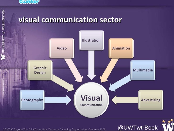 Visual Communication on Twitter