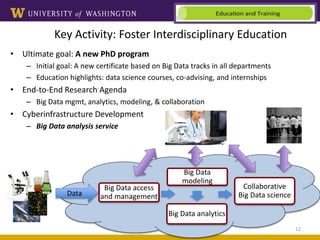 Urban Data Science at UW | PPT