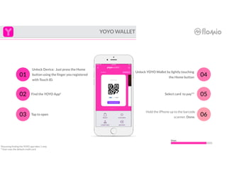 User Experience: How Closed-loop payments app stack up | PDF