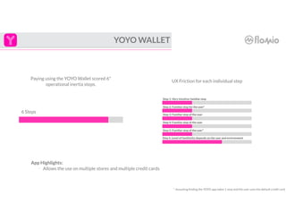 User Experience: How Closed-loop payments app stack up | PDF