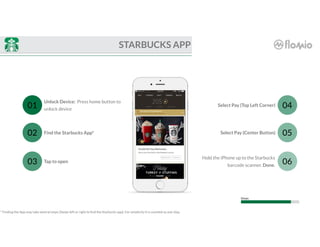 User Experience: How Closed-loop payments app stack up | PDF