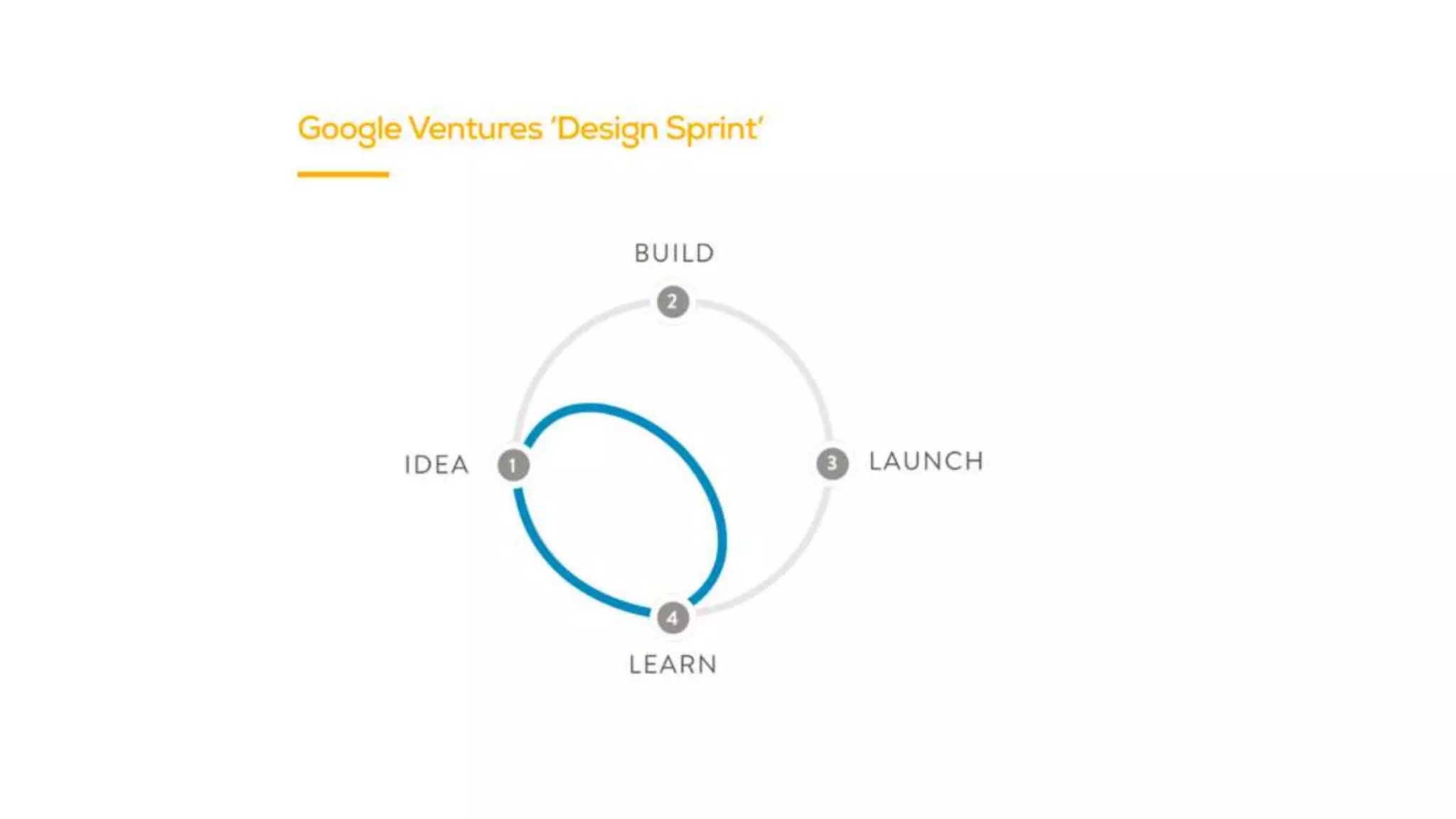 The Role of Design Thinking | PPTX | Technology & Computing