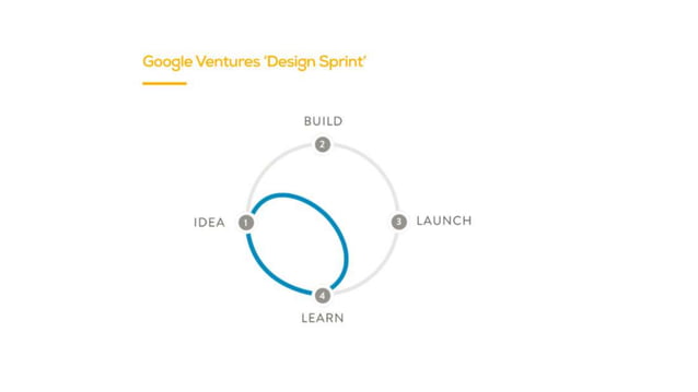 The Role of Design Thinking | PPTX | Technology & Computing