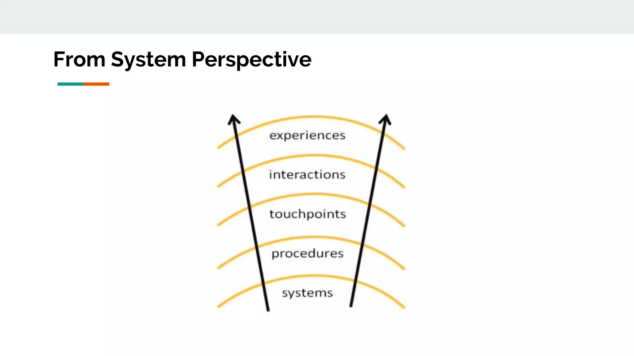 Principles Of Good Design. | PPT