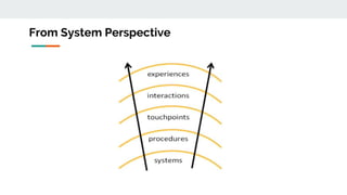 Principles Of Good Design. | PPT