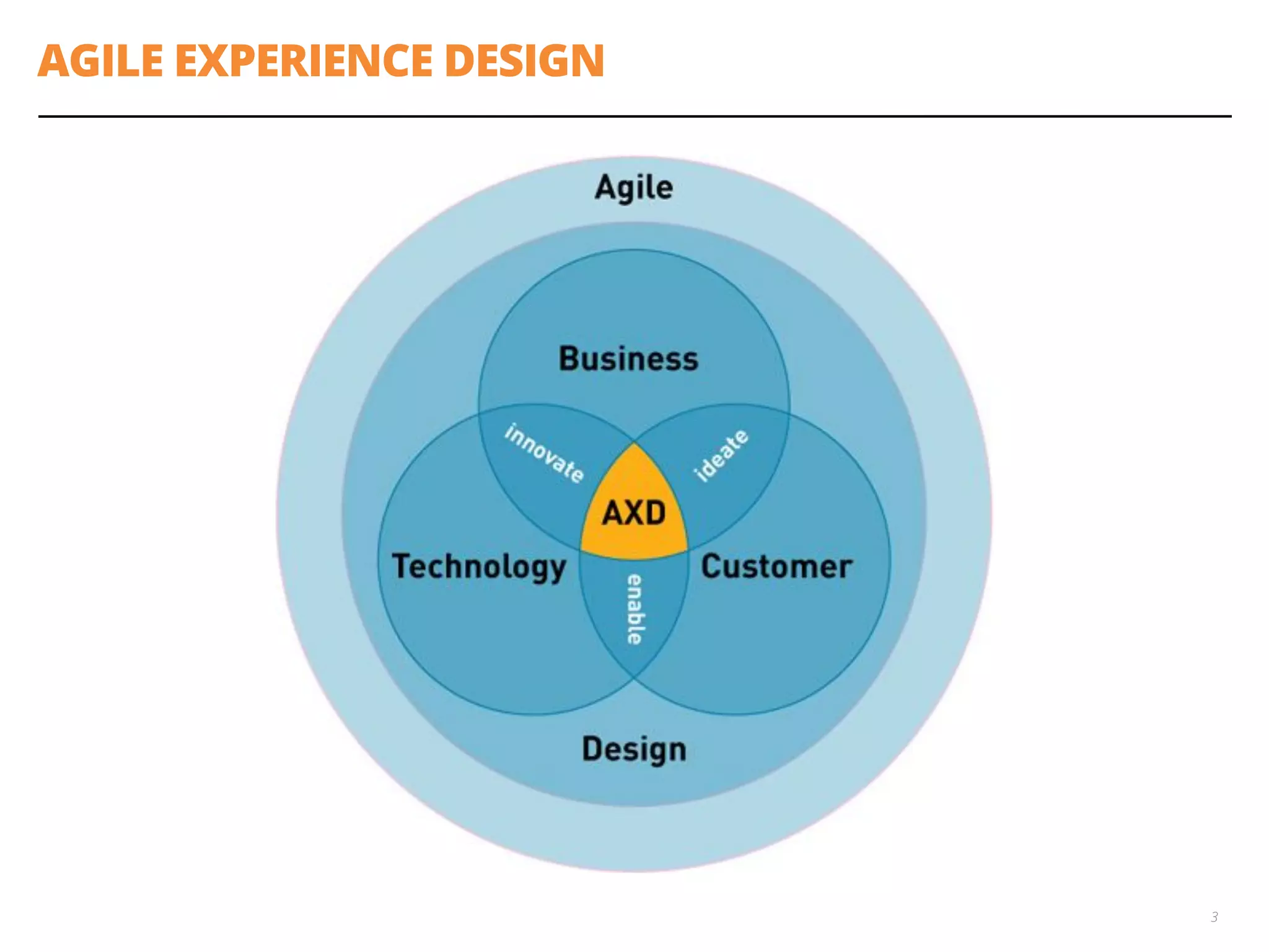 Ux Agile A Brief Overview On Integrating User Experience Practices