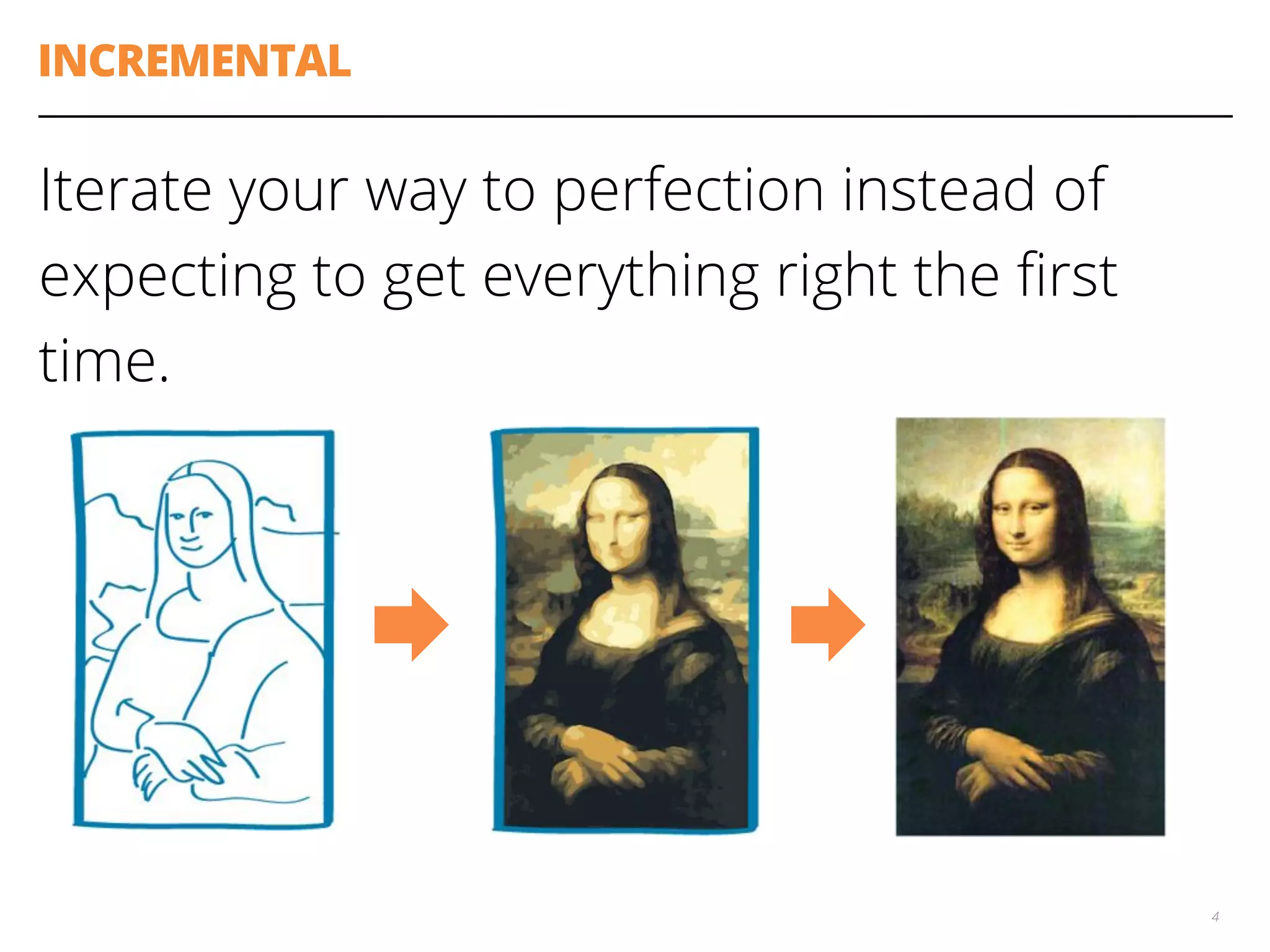 Ux Agile A Brief Overview On Integrating User Experience Practices